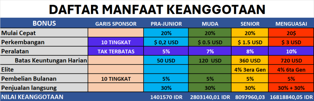 HGW INDONESIA - PENDAPATAN PASIF